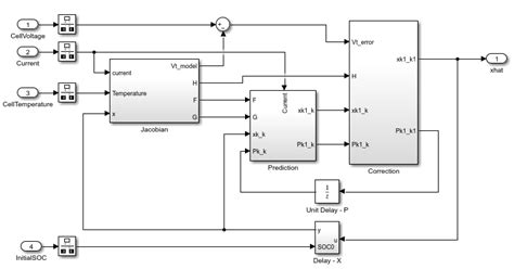 SOC Estimator Kalman Filter