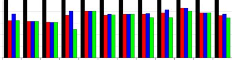 Normalized Edp Value For Different Benchmark Applications For Ipc