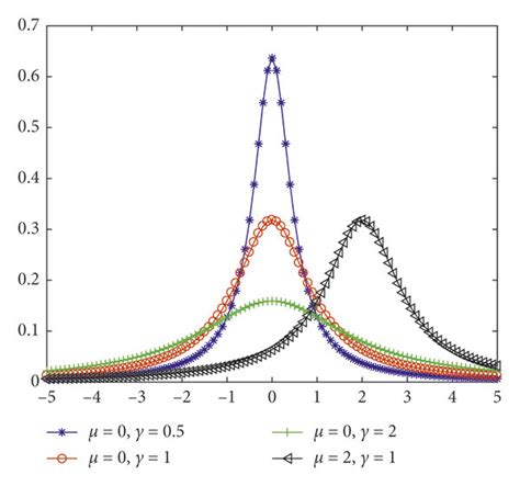 Probability Density Functions A B Generalized Gaussian Download Scientific Diagram
