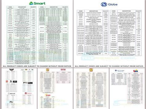 Tpc Product Code List And Loading Guide For 2025 Tpc Product Code List And Loading Guide For 2025