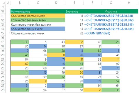 Определение количества ячеек с заливкой