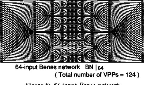 Figure 1 From Design Of Multiplex Interconnection Networks For Massively Parallel Computing