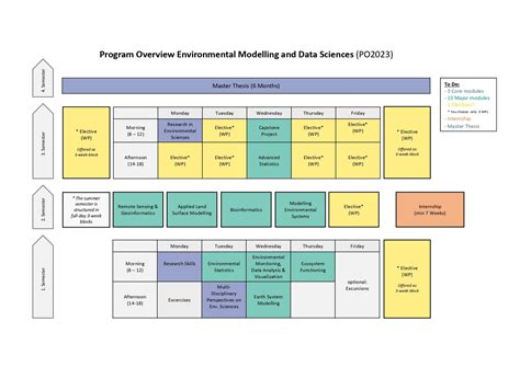 Environmental Modelling And Data Sciences — Msc Environmental Sciences