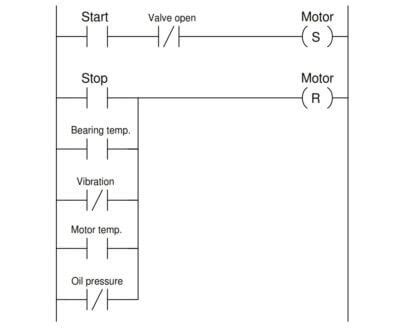 PLC Pump Permissive Interlocks PLC Trip Condition PLC Interlocking