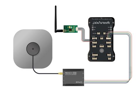 Ardupilot Integration Rtk Modules