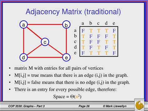 Ppt Cop 3530 Computer Science Iii Summer 2005 Graphs Part 3 Powerpoint Presentation Id