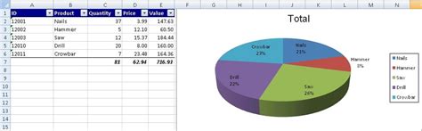 C Epplus 创建excel表格epplus Cell Format Csdn博客