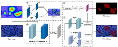 Journal Of Marine Science And Engineering An Open Access Journal From Mdpi