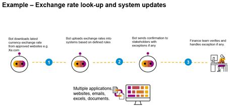 Intelligent Record To Report RTR With SAP S 4HANA SAP Community