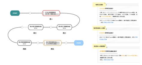质量内建之异常日志跟进机制线上化 csdn博客