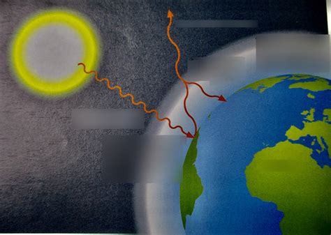 Diagram Of The Greenhouse Effect Biology Edexcel Igcse Section 4d Pg
