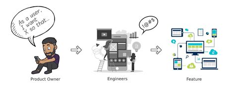 Behavior Driven Testing In Enterprise Applications By Damian Perera