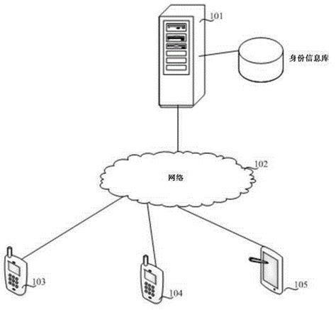 Identity Verifying Method And Relevant Apparatus Eureka Patsnap