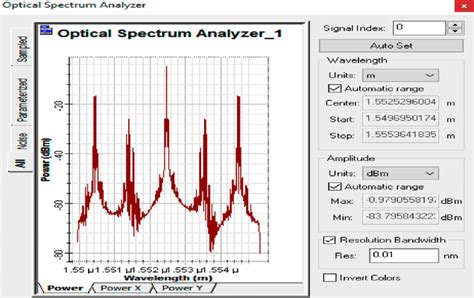 The Optical Spectrum Of Dpsk Fm Modulation Download Scientific Diagram