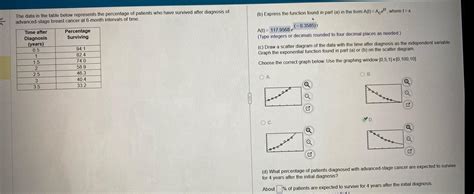 Answered The Data In The Table Below Represents The Percentage Of
