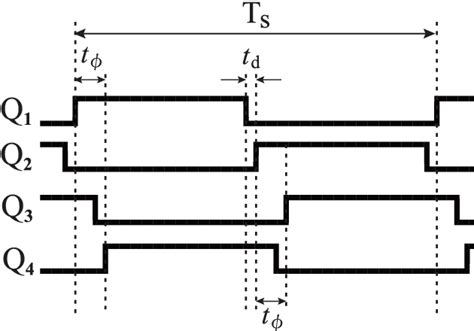 Figure 10 From A Phase Shift Pwm Controlled Zvs Boost Full Bridge Ac Ac Converter For Metal