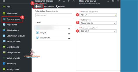 Part 2 Microsoft Azure Creating Resource Group Vgeek Tales From Real It System