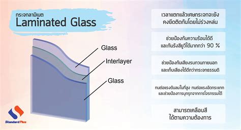 กระจกลามิเนต Laminated Glass คืออะไร กระจกลามิเนต จัดเป็นกระจกนิรภัยชนิดหนึ่ง ที่เวลาแตก