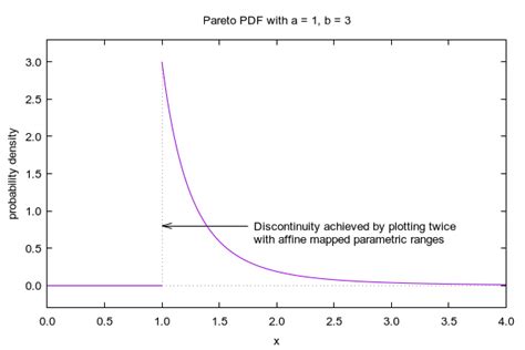 Gnuplot Demo Script Probdem Gnuplot Demo Script Probdem