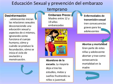 Prevencion Para Embarazos A Temprana Edad Prevencion Para Embarazos A