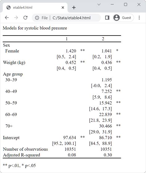 Tables Of Estimation Results Stata