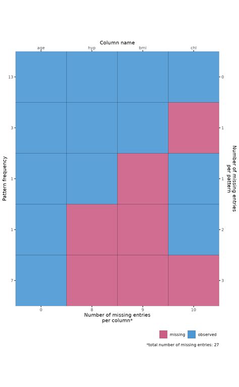 Plot The Missing Data Pattern Of An Incomplete Dataset Plot Pattern