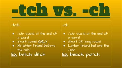 Guess The Tch Vs Ch Wordspelling Rule Phonics Center Intervention