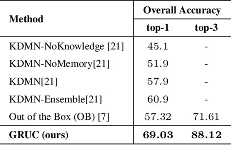 Cross Modal Knowledge Reasoning For Knowledge Based Visual Question Answering