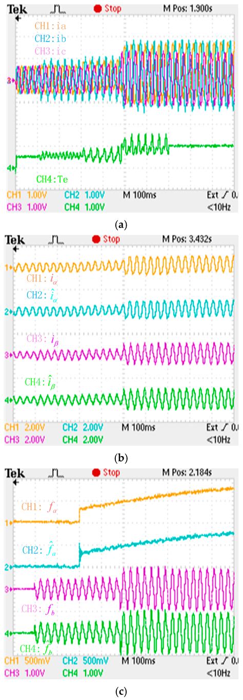 Current Sensor Fault Reconstruction For Pmsm Drives