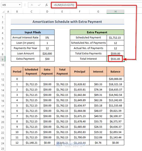 Amortization Schedule With Balloon Payment And Extra Payments In Excel