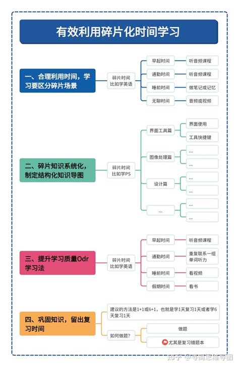 如何有效利用碎片化时间4个碎片化学习方法让你的学习更高效 知乎