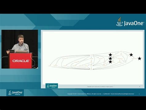 Free Video Preparing For Jdk 9 Migration And New Features From Java