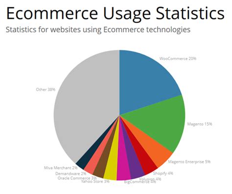 Woocommerce Vs Wp Ecommerce With Pos Integration Help Resource Center