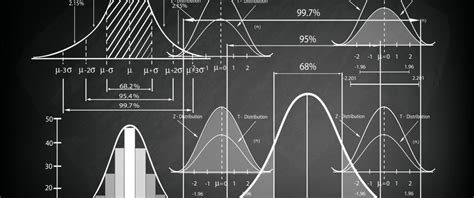 Statistical Analysis Pyzdek Institute