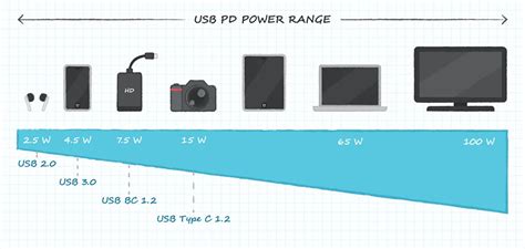 Usb Pd Explaining The Power Standard In The Raspberry Pi 5 Element14 Community