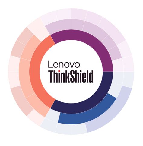 Lenovos Thinkshield Firmware Assurance Provides Component Level