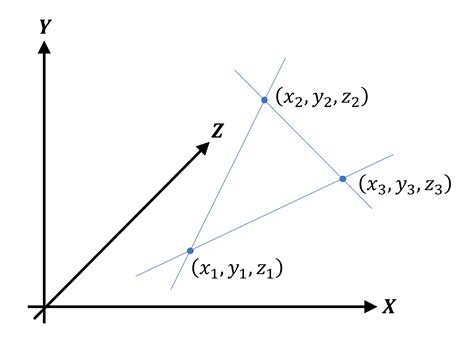 How 3d Game Rendering Works Vertex Processing Techspot