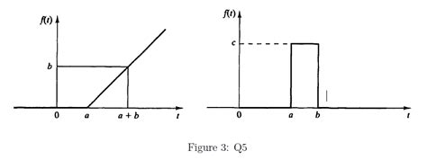 Solved Q5 What Is The Laplace Transform Of The Functions