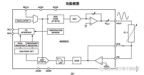 阻抗转换器ad5933使用总结及分析（1） csdn博客