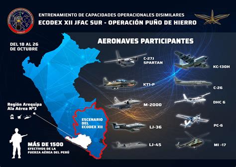 Razonyfuerza Fuerza Aerea Peruana Ii Fuerzas Armadas Peruanas