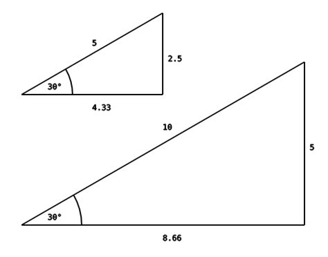Trigonometry In Javascript Codedromecodedrome