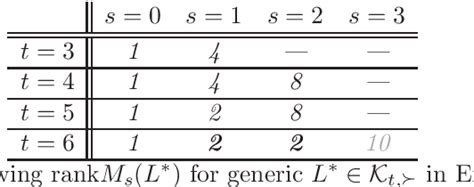 Table 4 From A Prolongation Projection Algorithm For Computing The