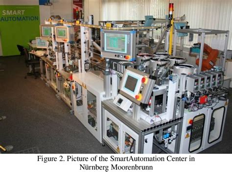 Figure 2 From From Heterogeneous Sensor Sources To Location Based Information Tracking And