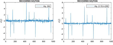 Recovered Signals Of Algorithm 54 And Algorithm Peng And Xu 2020