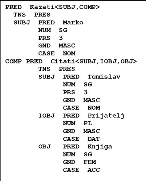 Figure 2 From The Role Of The Lexicon In Lexical Functional Grammar