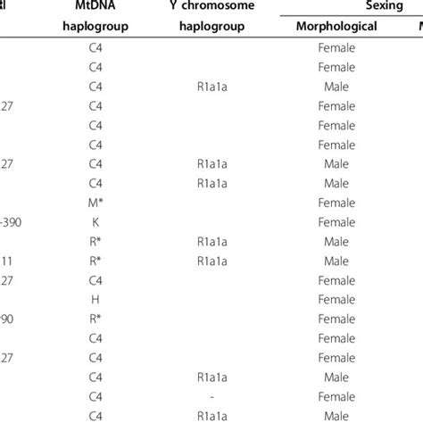 Analysis Strategy Of The Samples Download Table