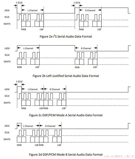 Soc Esp32s3部分：30 I2s音频 麦克风and扬声器驱动esp32s3 I2s Csdn博客
