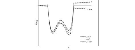 Schematic Diagram Of A Tapered Overlapping Stenosed Artery Download Scientific Diagram