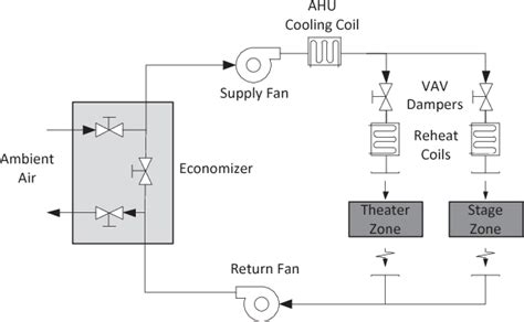 Figure 1 From Control Oriented Dynamic Modeling And Calibration Of A