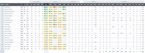 Pff Grades Defense Week 2 Rjaguars
